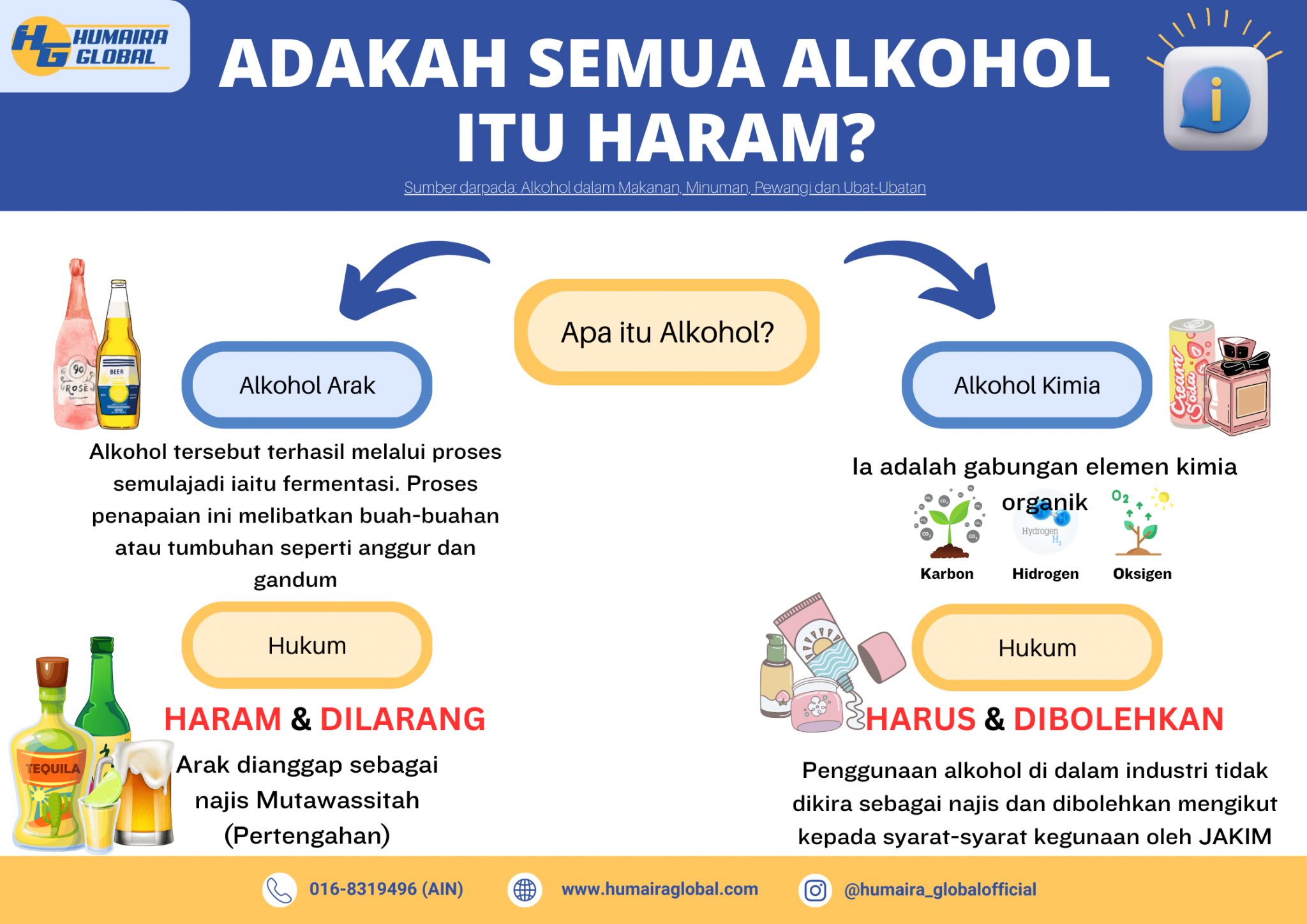 ADAKAH SEMUA ALKOHOL HARAM?? - HUMAIRA GLOBAL MANAGEMENT & SERVICES