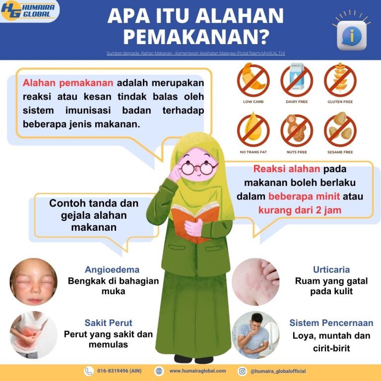 Apa itu ALAHAN MAKANAN? - HUMAIRA GLOBAL MANAGEMENT & SERVICES