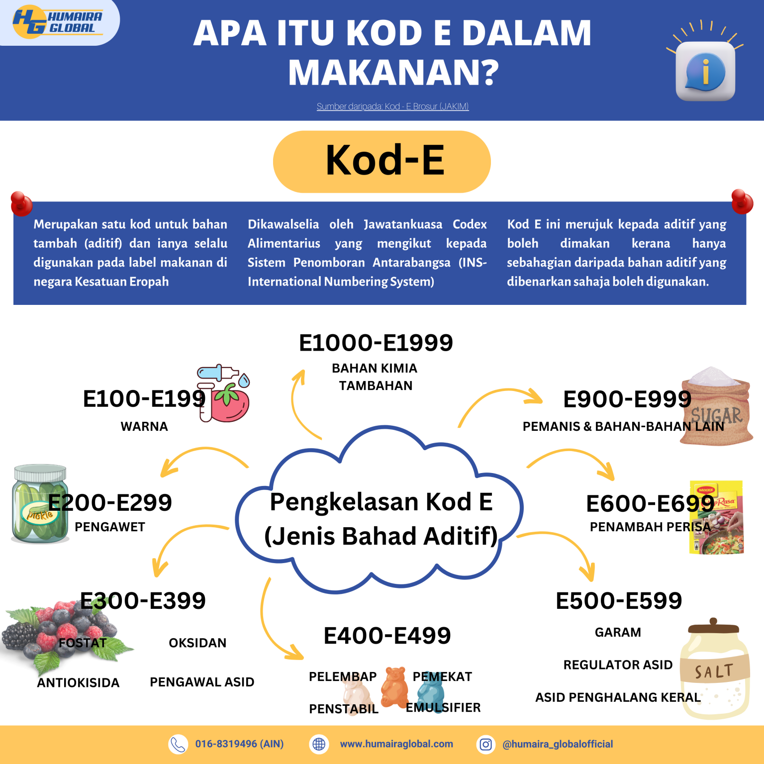Apa itu Kod E dalam makanan? - HUMAIRA GLOBAL MANAGEMENT & SERVICES