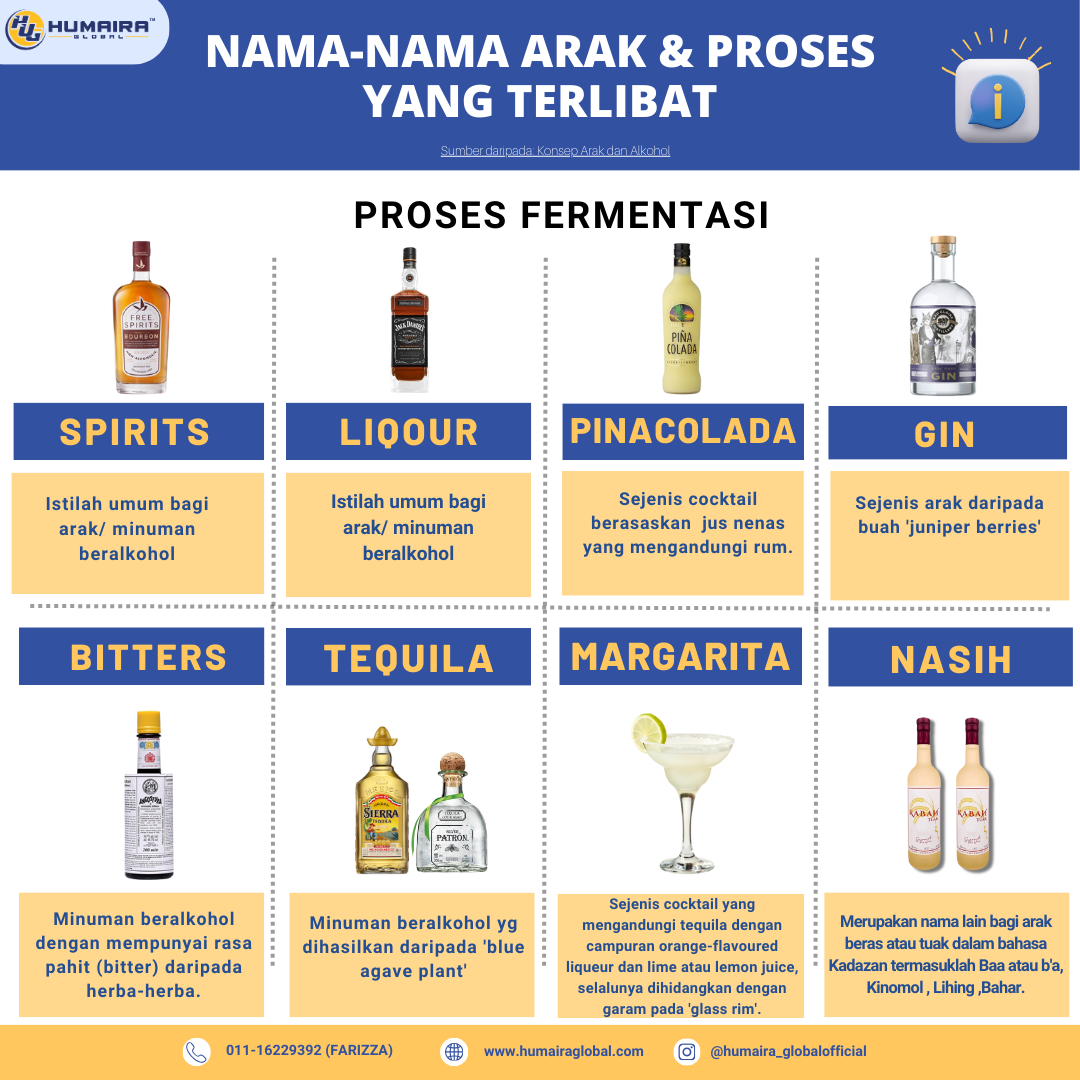 NAMA-NAMA ARAK DAN PROSES YANG TERLIBAT - HUMAIRA GLOBAL MANAGEMENT ...